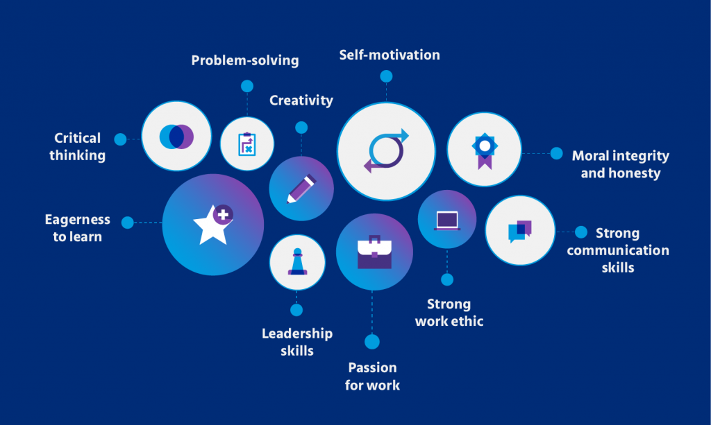 Ten behavioral traits to assess while evaluating for promotions