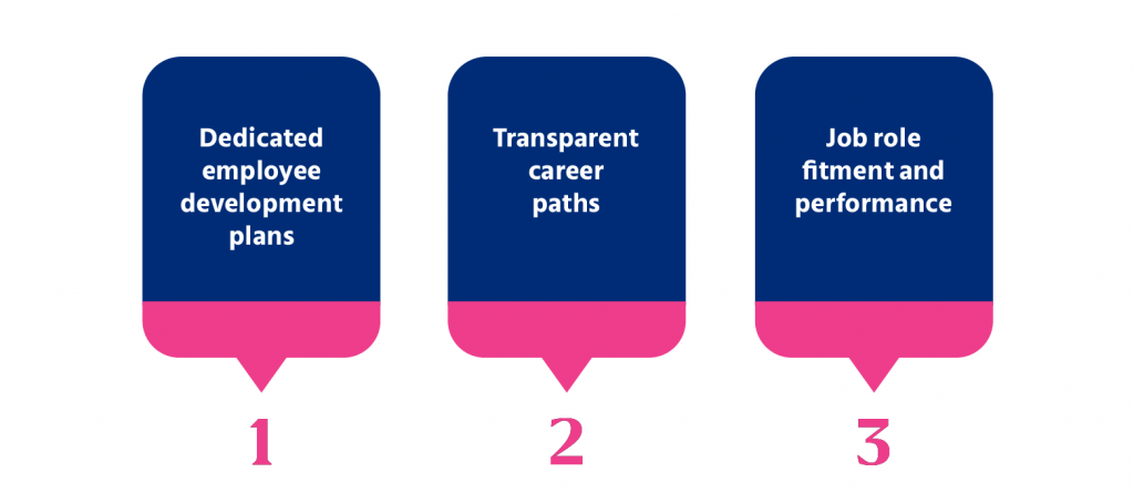 Measuring job competencies to improve employee retention
