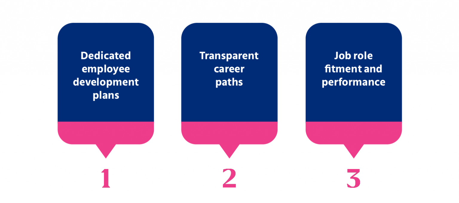 Measuring job competencies to improve employee retention