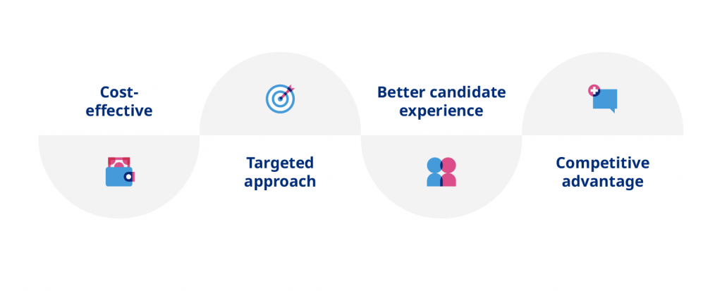 Nine recruitment marketing strategies to engage top talent