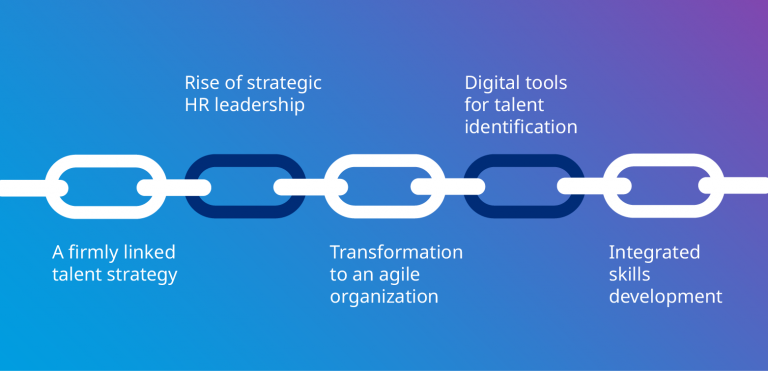 Automotive industry: Talent development and hiring