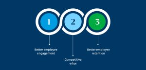 Effective goal setting: Performance vs. development goals