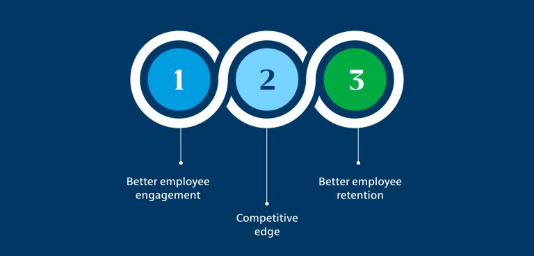 Effective goal setting: Performance vs. development goals
