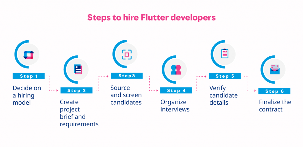 A step-by-step guide to hiring a Flutter developer