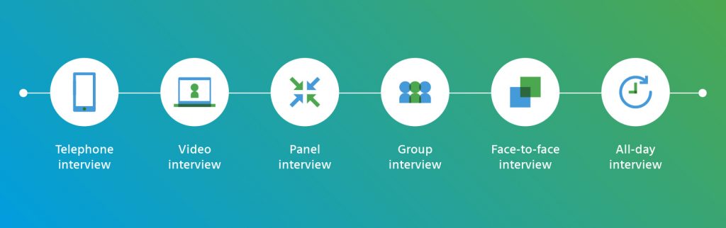 Six different types of interviews and the pros and cons