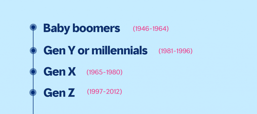 Embracing diversity: Understanding and managing a multigenerational ...