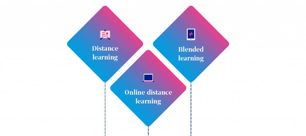 Online learning and its role in shaping the workforce of tomorrow