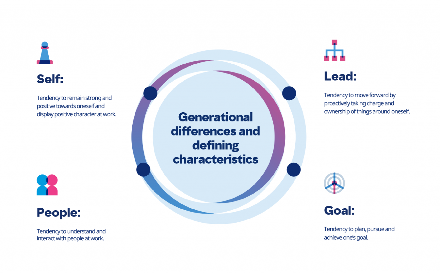 Embracing diversity: Understanding and managing a multigenerational ...