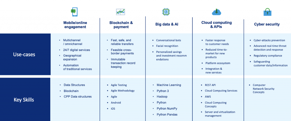 Decoding talent management and hiring in the BFSI industry