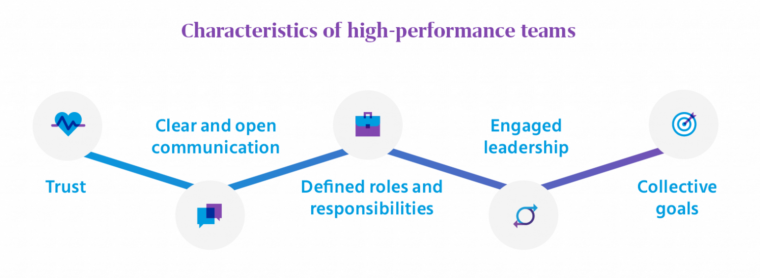 Unlocking high-performance teams: Five core traits and drivers