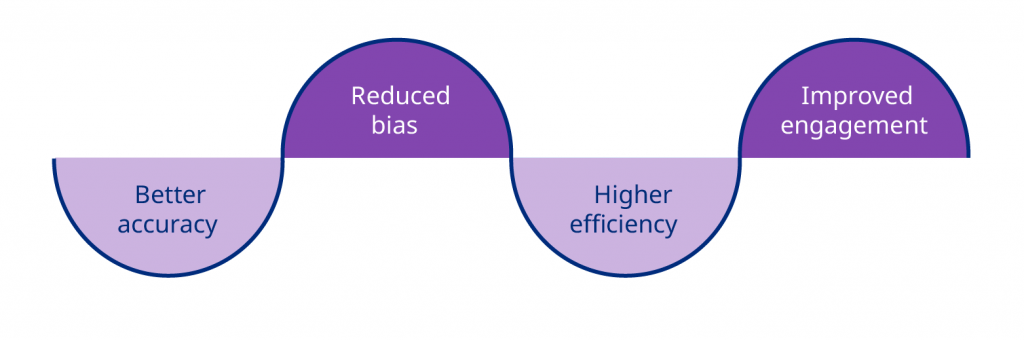 Ai Transformation How Knowledge Assessments Are Changing