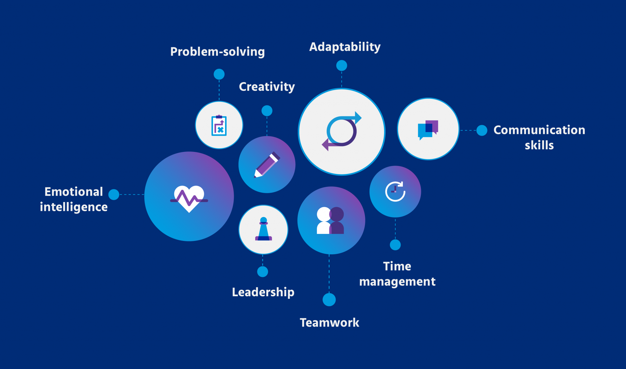 Significance of soft skills in today’s dynamic workplace