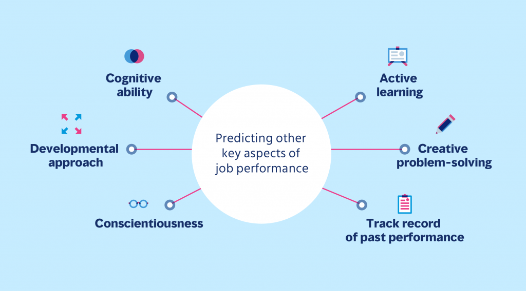 Navigating talent acquisition: The scientific approach to predictive hiring