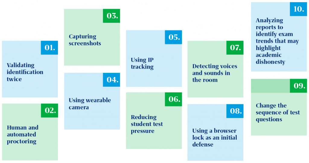 Ensuring academic integrity: Securing online exams