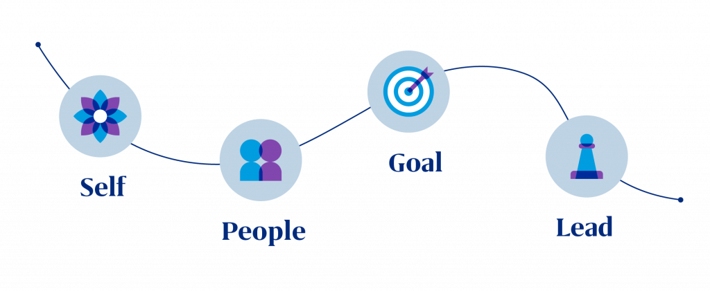 Mercer | Mettl’s MPM is now BPS certified