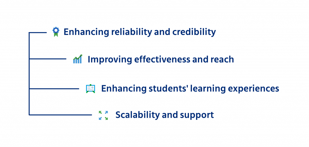 Elevating English proficiency evaluation with online proctoring