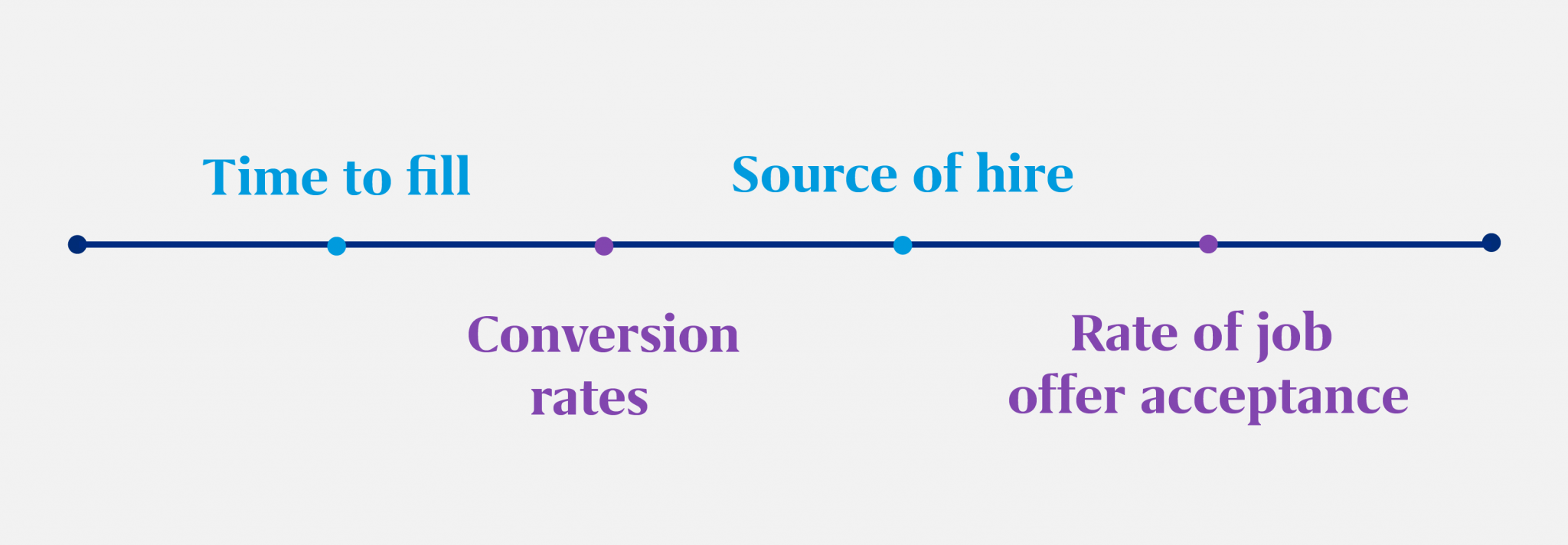 How to build a candidate pipeline that cuts your cost and time to hire