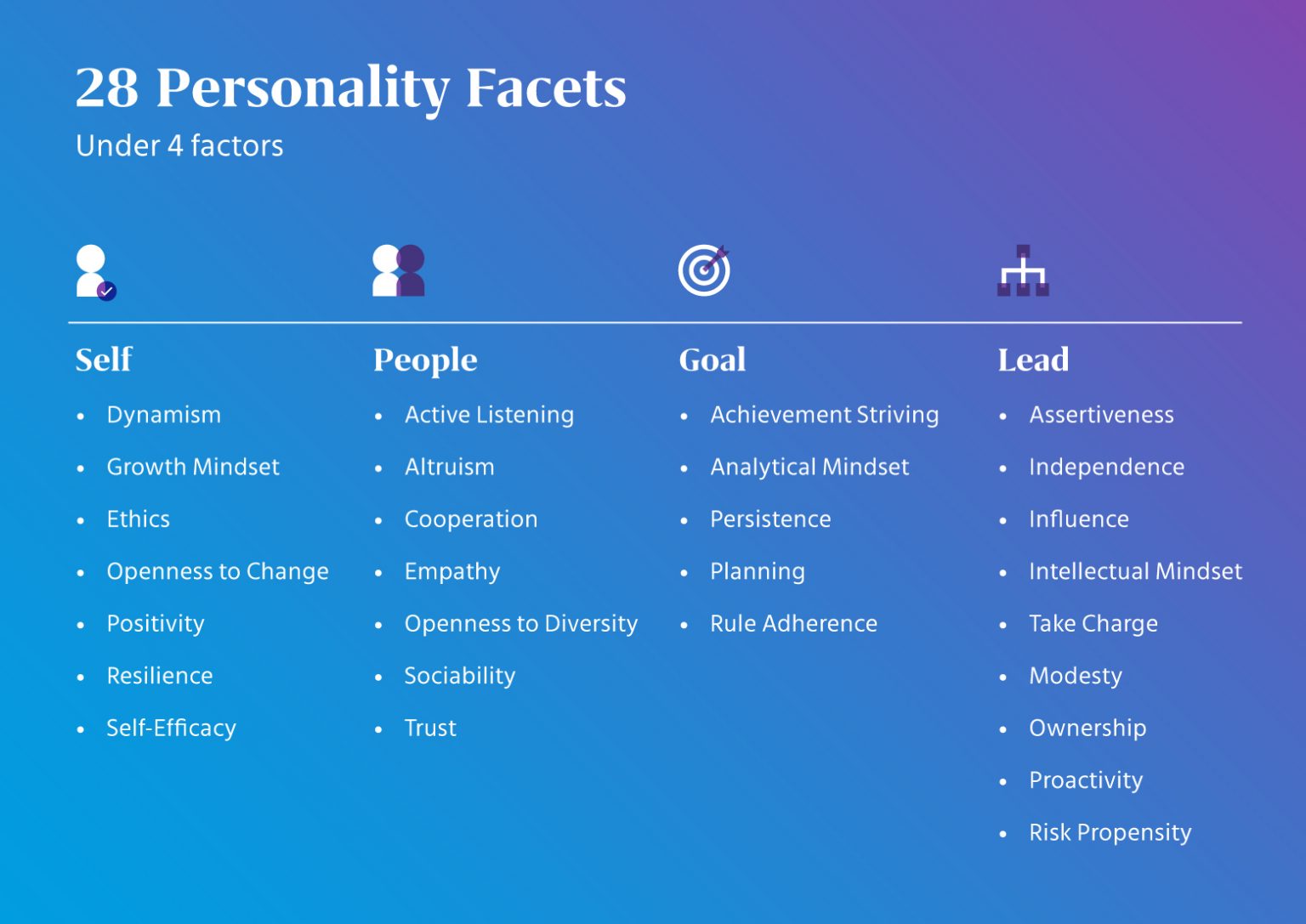 MPM-Forced Choice: A tool to measure personality in just 16 minutes!