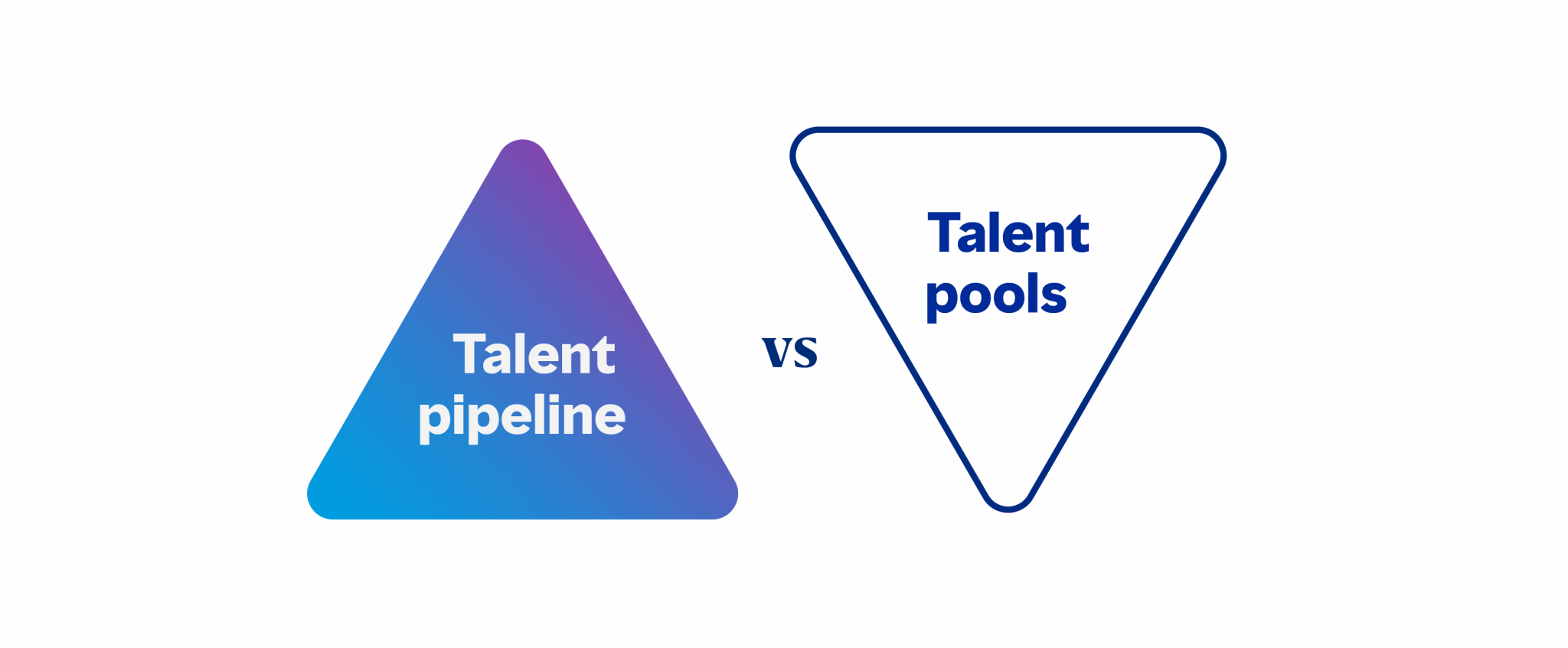How to build a candidate pipeline that cuts your cost and time to hire