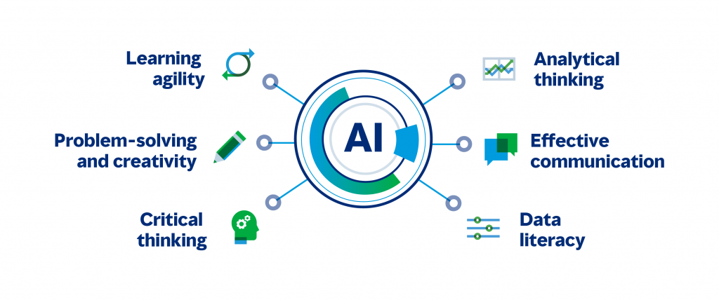 Equipping the workforce of tomorrow with generative AI skills