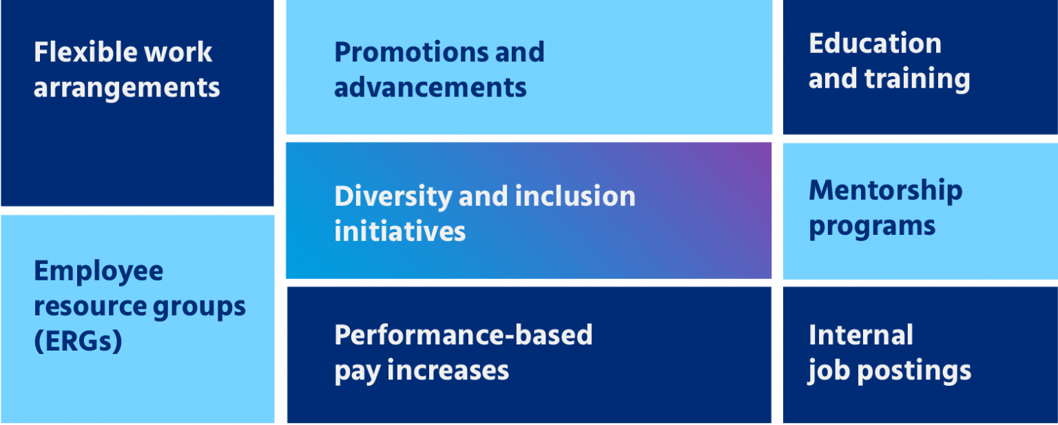 Unlocking workplace diversity: The overlooked importance of social mobility