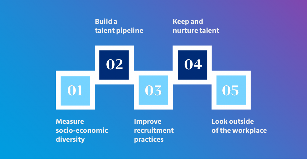 Unlocking workplace diversity: The overlooked importance of social mobility
