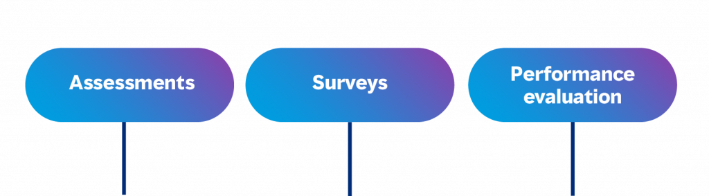 The absolute guide to understanding employee motivation