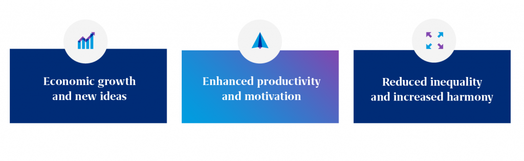 Unlocking workplace diversity: The overlooked importance of social mobility