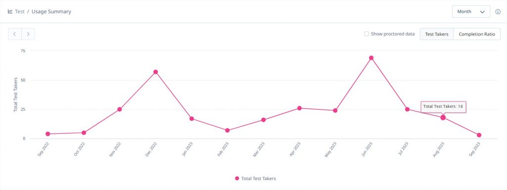 Mercer | Mettl Product Updates