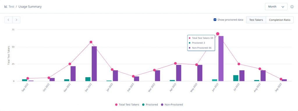 Mercer | Mettl Product Updates