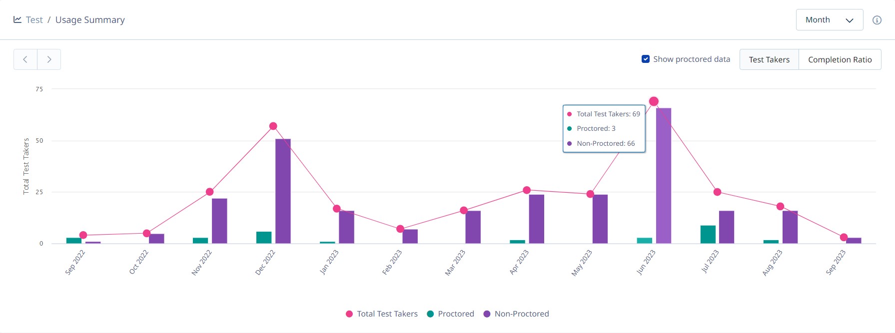 Mercer Mettl Product Updates