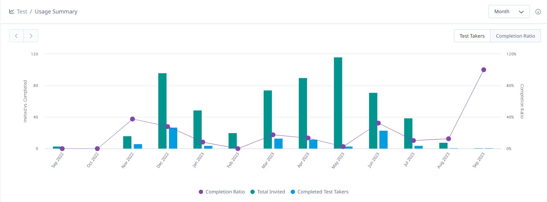 Mercer | Mettl Product Updates