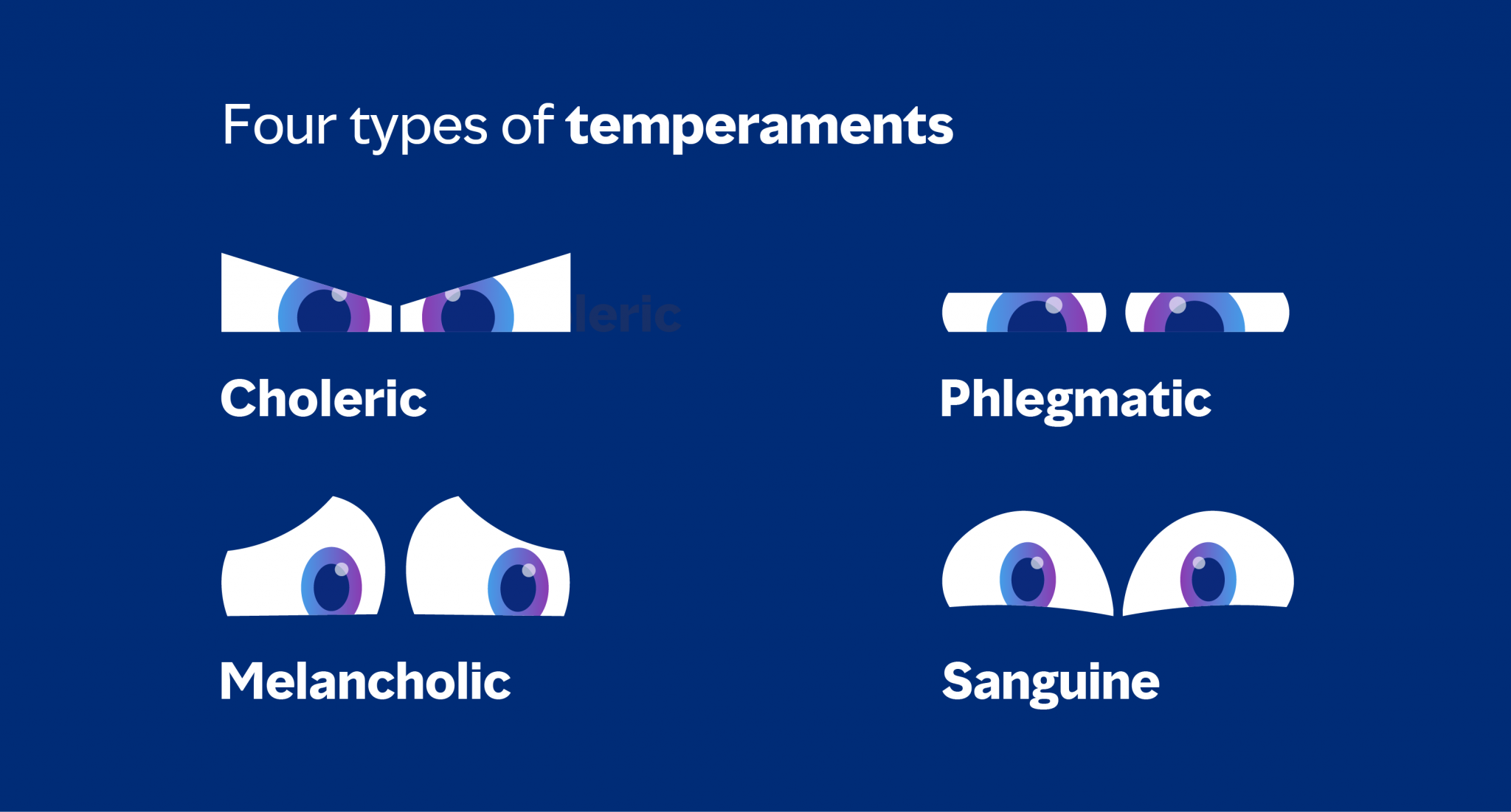 Exploring the ABCD of personality types