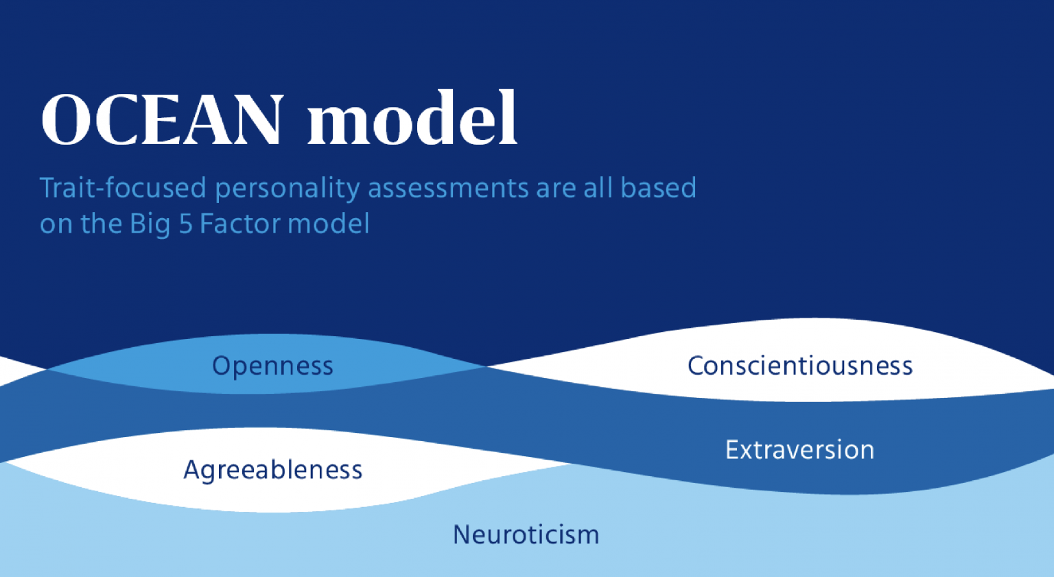 Exploring the ABCD of personality types