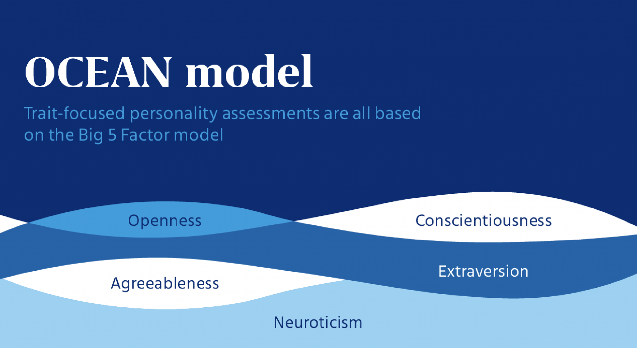Exploring the ABCD of personality types