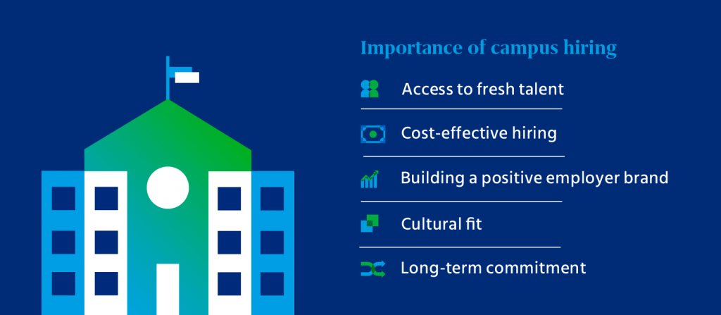 Seven key trends reshaping campus recruitment strategies