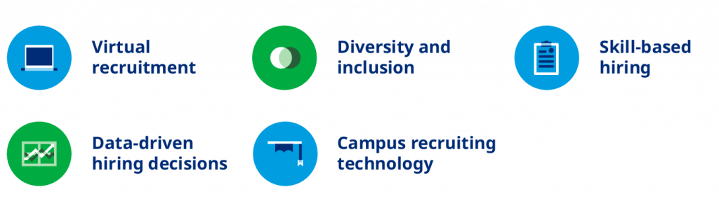 A comprehensive guide to campus recruitment