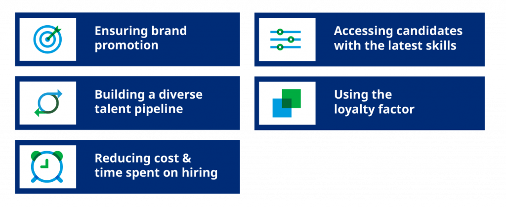 A comprehensive guide to campus recruitment