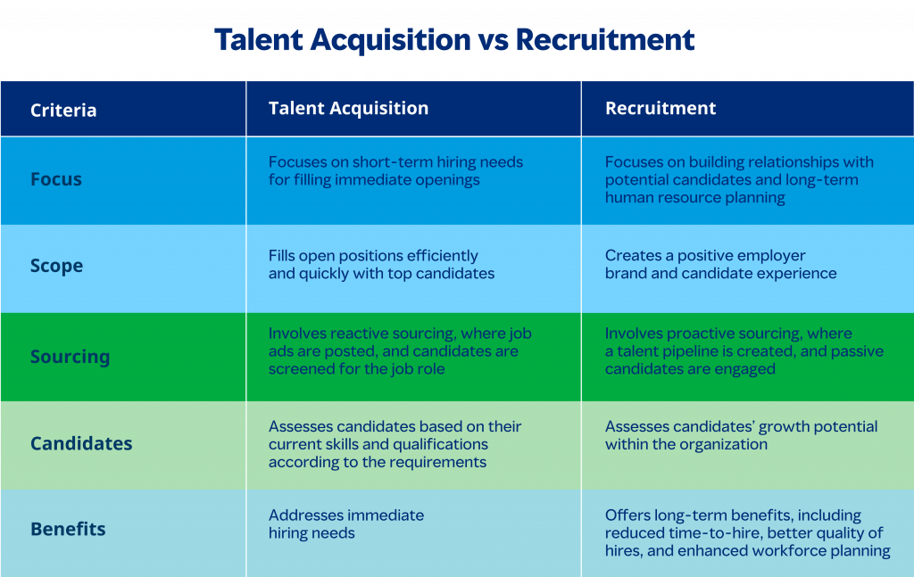 A guide to understanding talent acquisition vs. recruitment for organizations