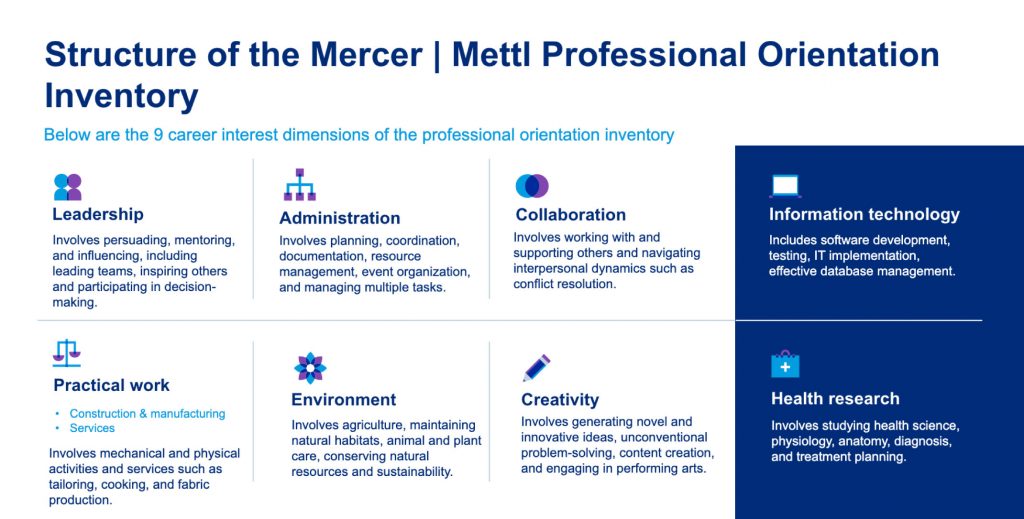Mercer | Mettl Professional Orientation Inventory